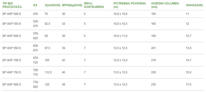 BP ASP 500-800 ES - Bor Plastika